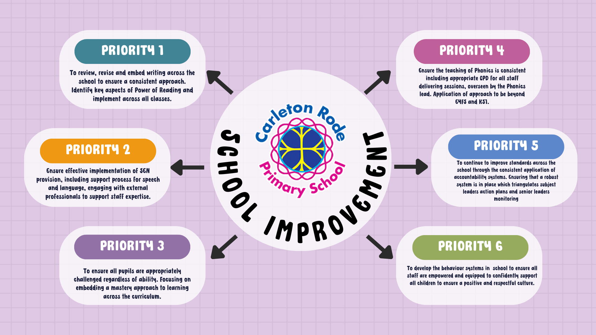 Carleton Rode C of E Va Primary School - SIDP